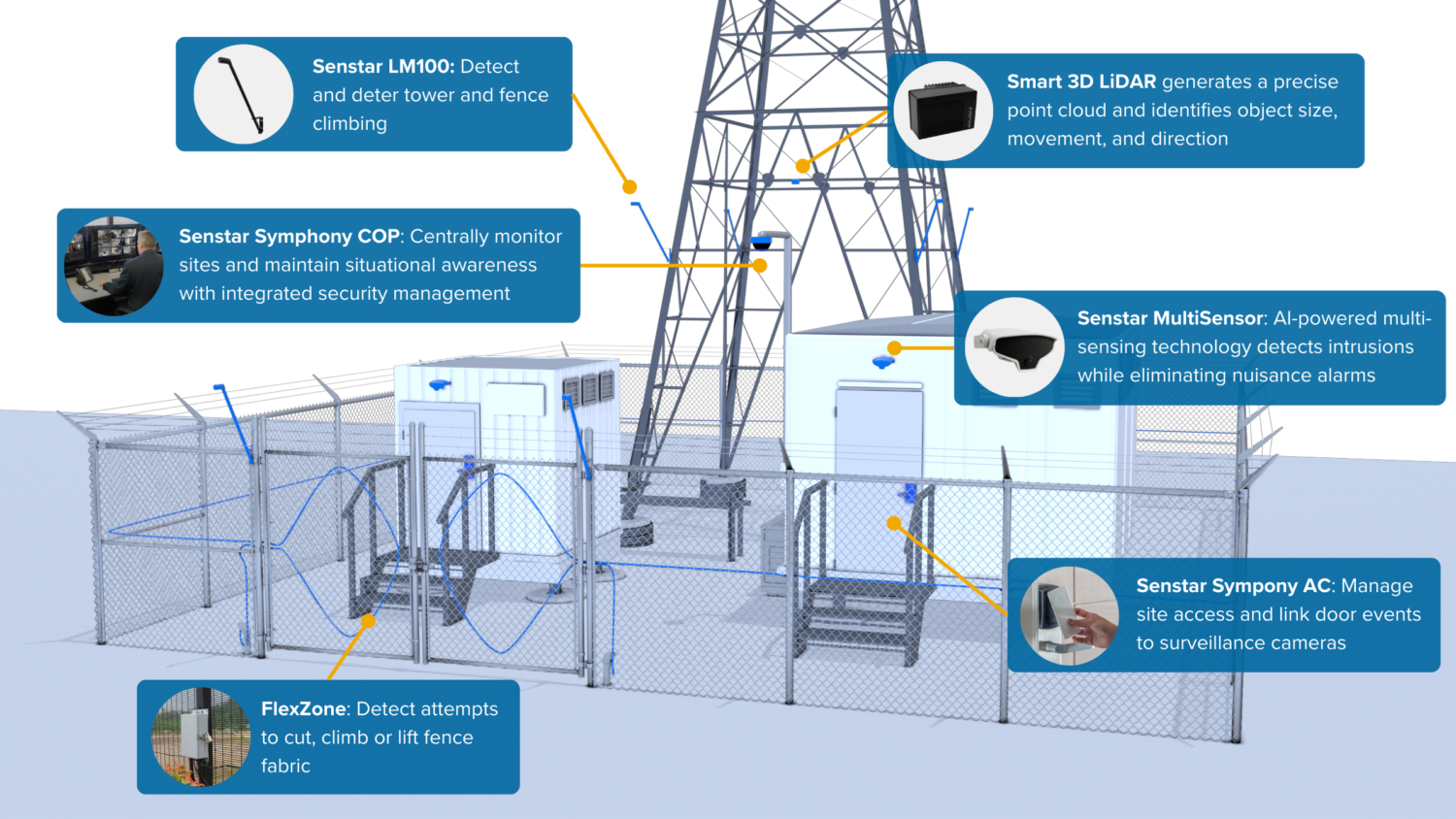Securing Cell Towers: Reduce Risk, Cut Costs - Senstar