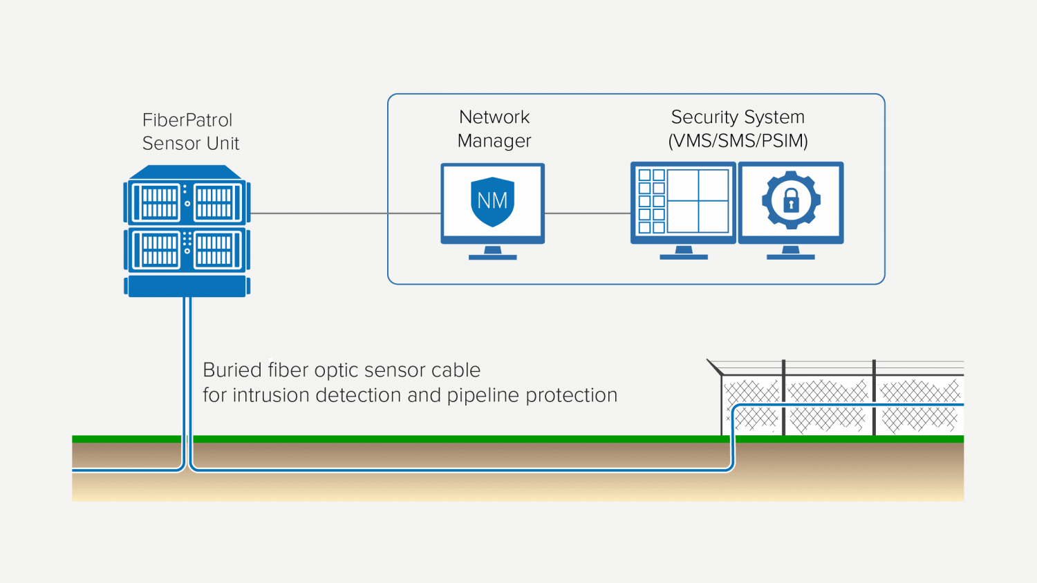 Fiber Optic Buried Sensor for Pipeline Third-Part Interference (TPI ...