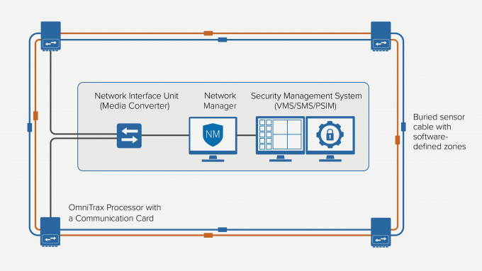 Buried Cable Sensor For Intrusion Detection - Senstar