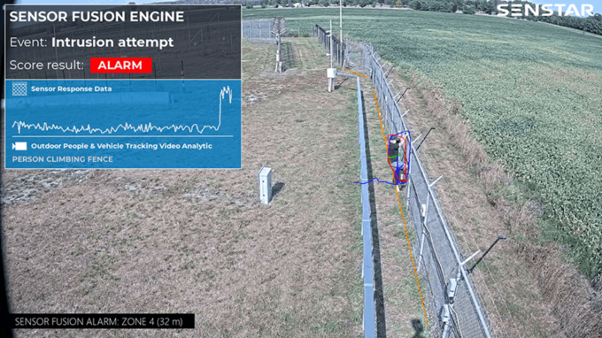 Perimeter security. Video analytics. Sensors. Property protection - Senstar