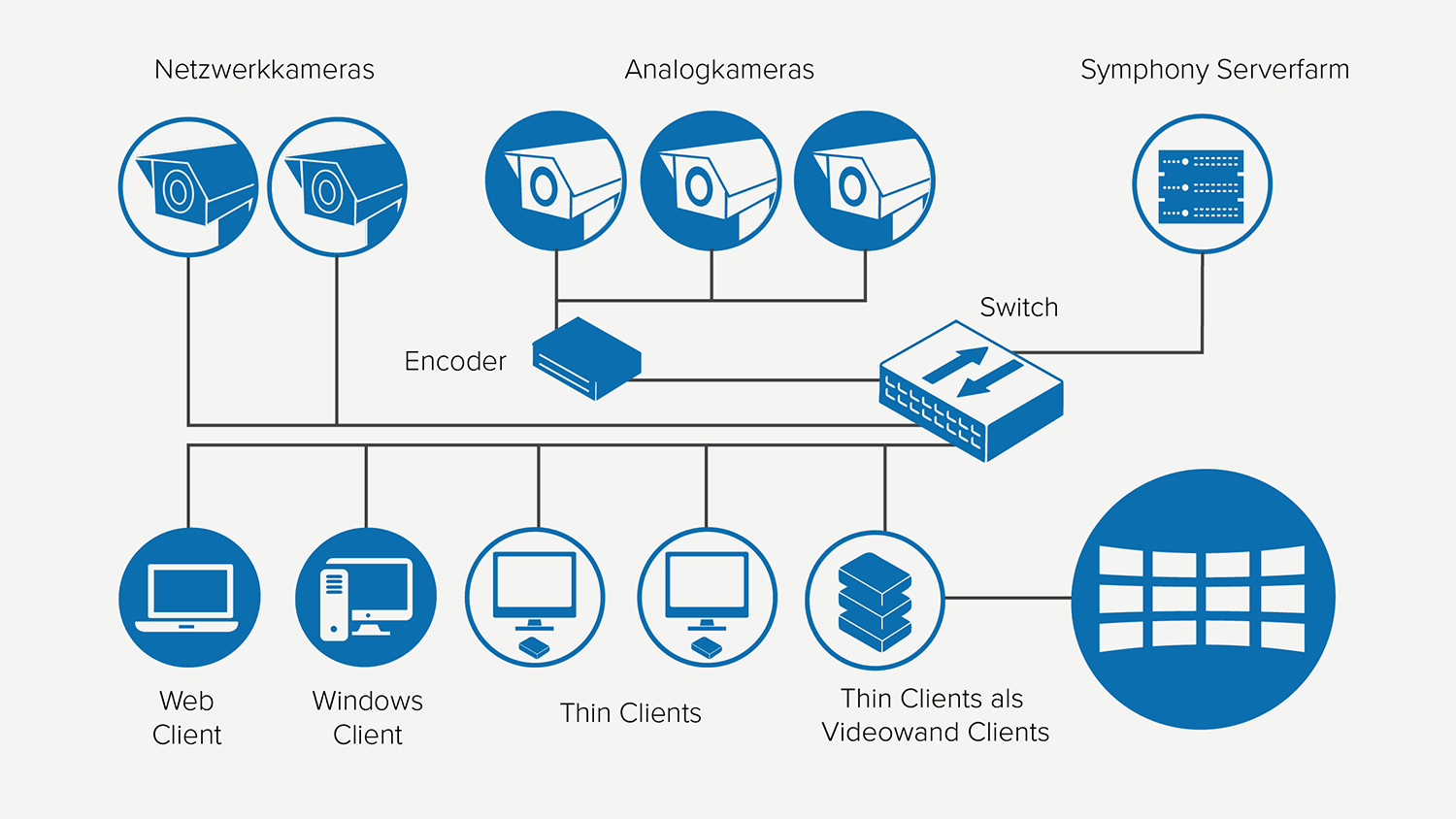 Senstar - Senstar Thin Client - Netzwerk-Video-Display-Gerät