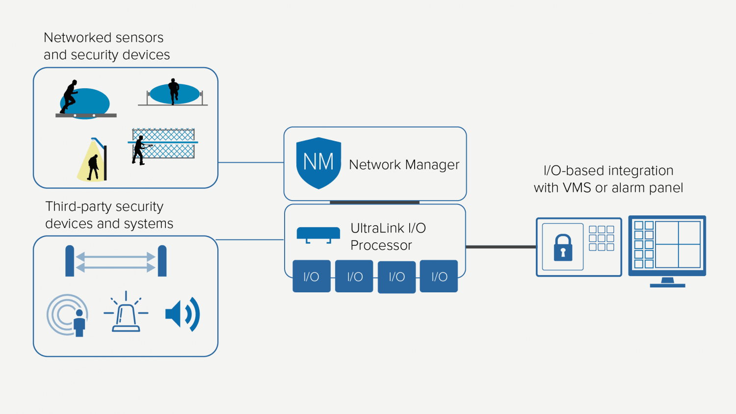 UltraLink - Programmable Input/Output Modules for Sensor Integration ...