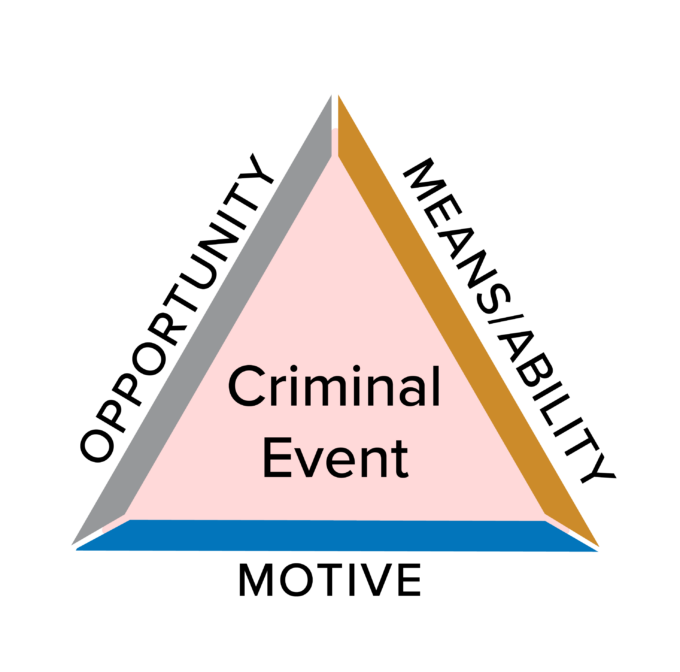 When Does an Event Become a Security Threat? - Senstar