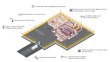 Data Center Physical Security: Maintaining Customer Confidence - Senstar