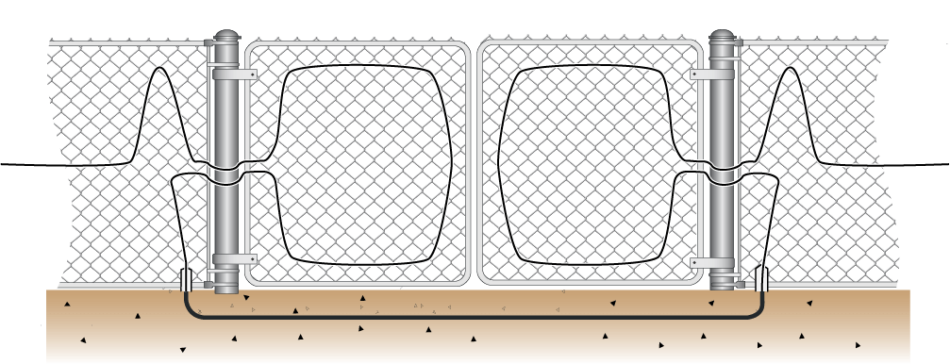 What to Consider When Protecting Perimeter Gates - Senstar