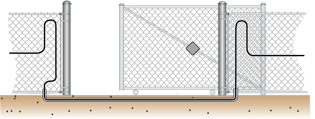 What to Consider When Protecting Perimeter Gates - Senstar