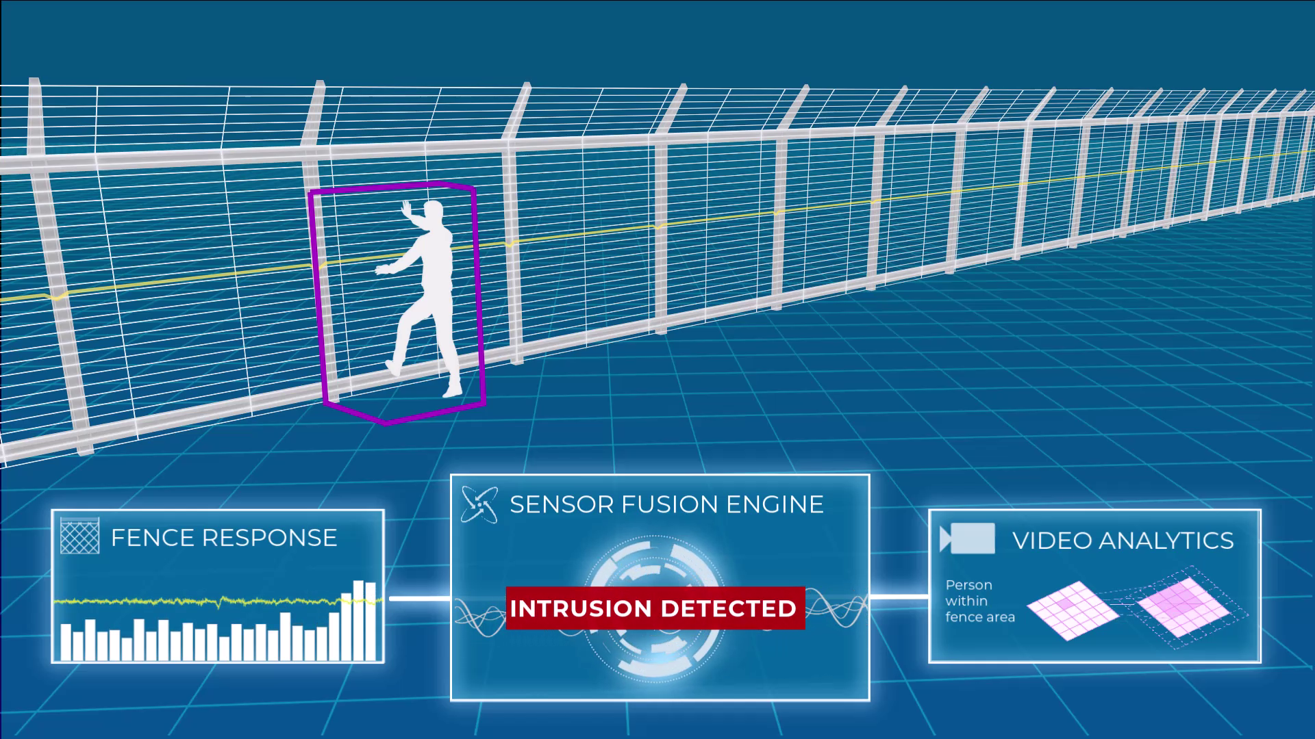 Property Perimeter Fence Sensors - Senstar