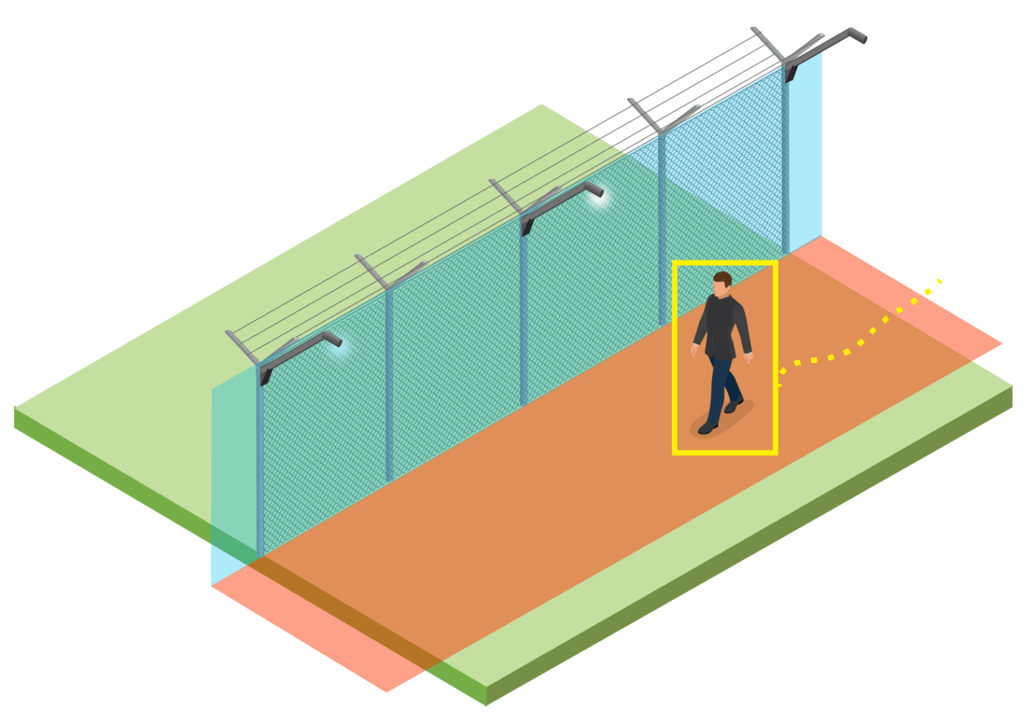 Optimize Security Resources By Combining Technologies - Senstar