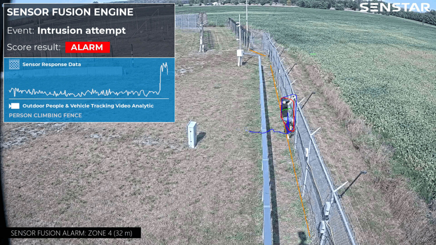 Six Challenges in Securing Large Perimeters: Part 1 - Senstar